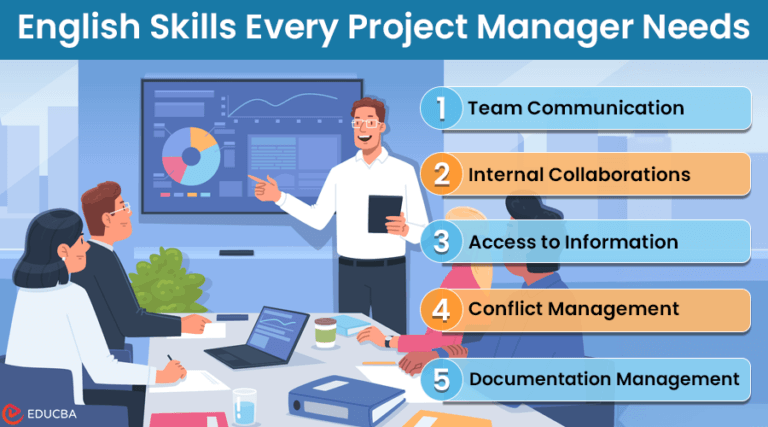 English for Project Managers - Why it Matters? + How to Improve?