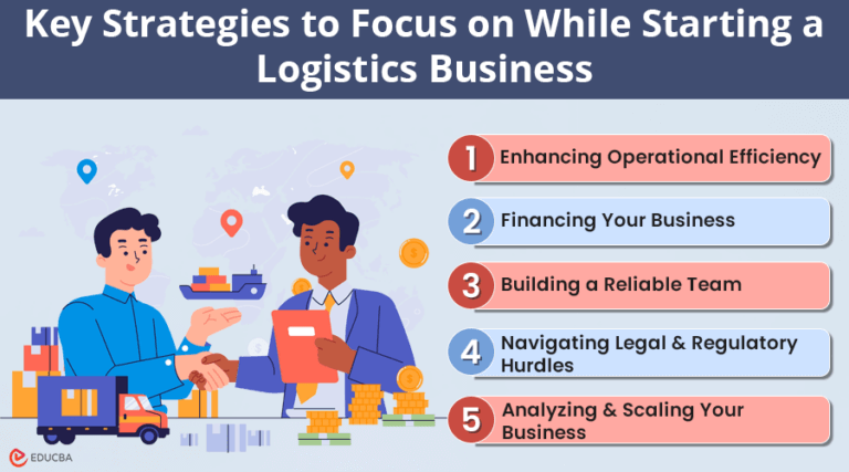 Starting a Logistics Business: Quick Guide + Key Strategies