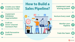 10 Steps to Build an Effective Sales Pipeline with Clodura.AI