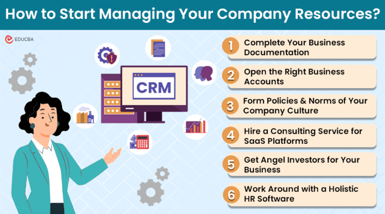 Company Resource Management | Meaning, Resources and Steps