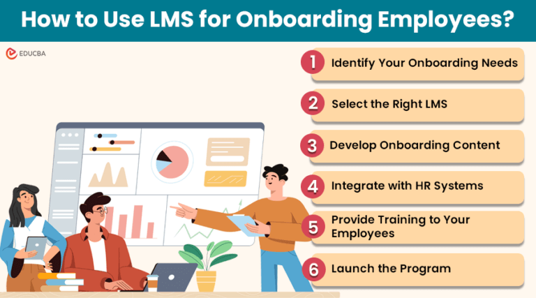 How to Use LMS for Onboarding Employees? Planning + Implementation Steps