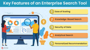 What is Enterprise Search Software?: Key Features + Benefits