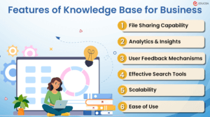 Knowledge Base for Business | Types, Benefits, and Features