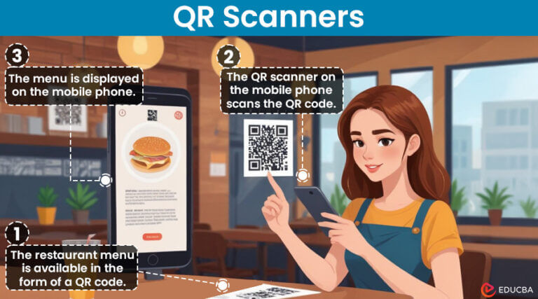 QR Scanners: How They Work? | Types + Top Scanners