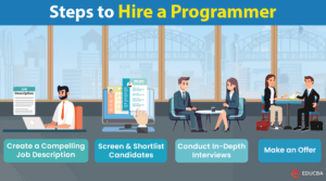 How to Hire a Programmer? 9-Step Guide + Best Practices | EDUCBA