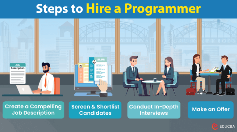 How to Hire a Programmer? 9-Step Guide + Best Practices | EDUCBA