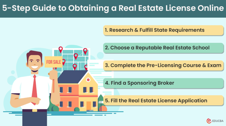 5 Steps to Obtain a Real Estate License Online + Renewal Guide