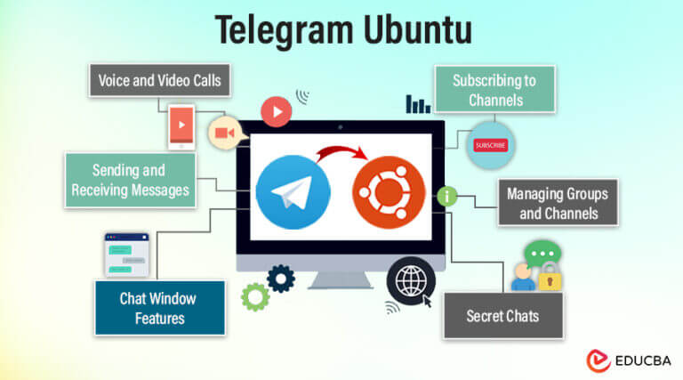 How to easily install Telegram Desktop on Ubuntu | EDUCBA