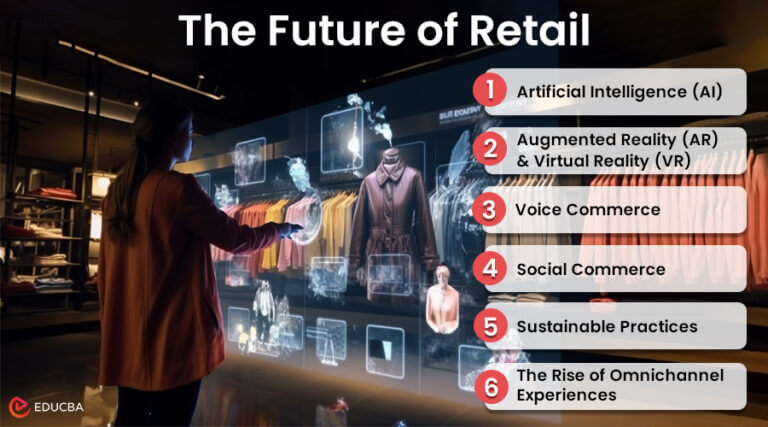 Future of Retail: 6 Key Trends + How to Plan for the Changes?