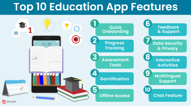 10 Essential Education App Features Every App Must Have | EDUCBA
