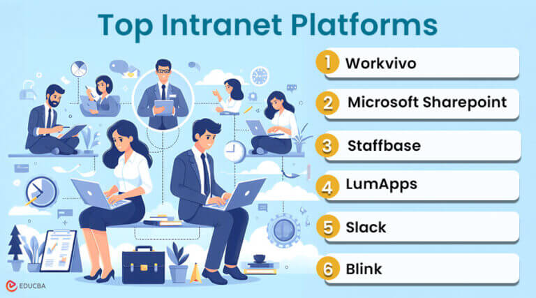 Top 6 Intranet Platforms to Help Businesses Maximize Productivity