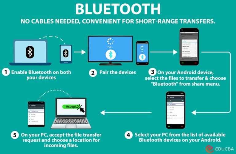 Transfer files your PC & Android device: Top 5 Methods