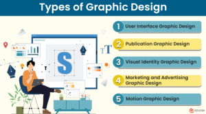 5 Types of Graphic Designing | Which Should You Learn & Why?