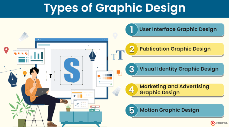 5 Types of Graphic Designing | Which Should You Learn & Why?