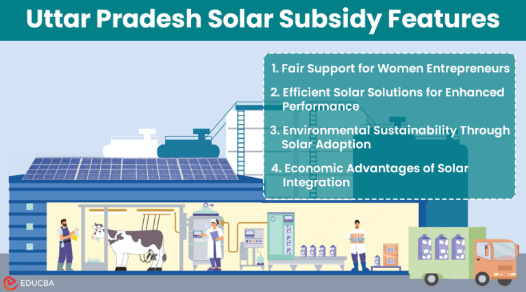 How to Avail Solar Subsidy in Uttar Pradesh? | EDUCBA