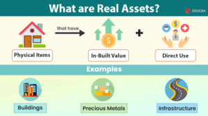 Real Assets Definition | Types + Examples | Vs. Financial Assets