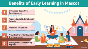 5 Crucial Benefits of Early Learning in Mascot for Children