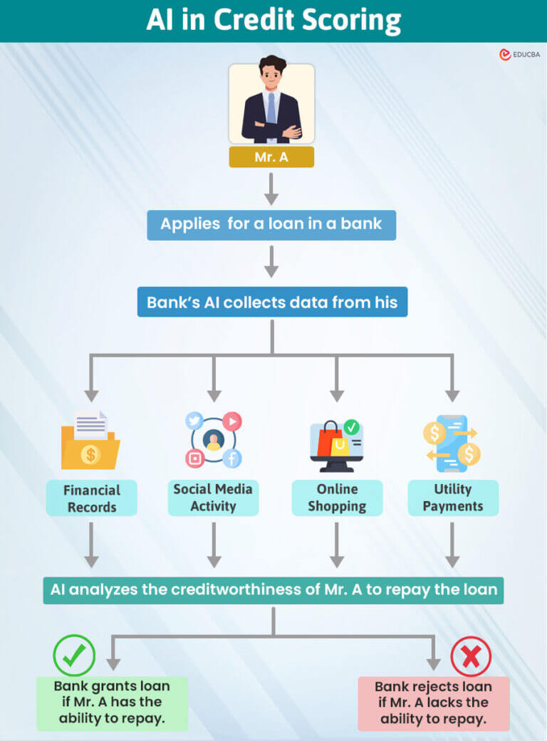 AI in Finance Meaning | 25+ Applications | Real Examples + Benefits