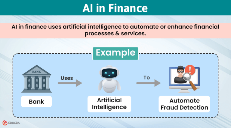 AI in Finance Meaning | 25+ Applications | Real Examples + Benefits