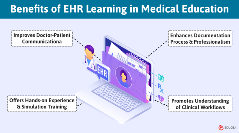 Benefits of EHR Learning in Medical Education | Challenges & Solutions