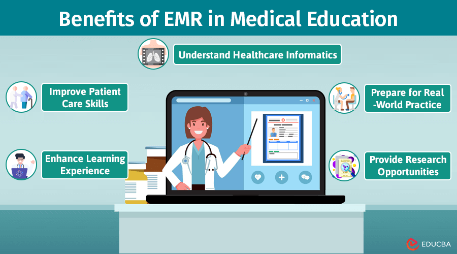 EMR in Medical Education | Benefits, Challenges & Solutions