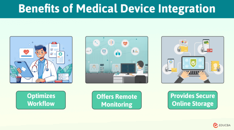 3 Major Benefits of Medical Device Integration Software | EDUCBA