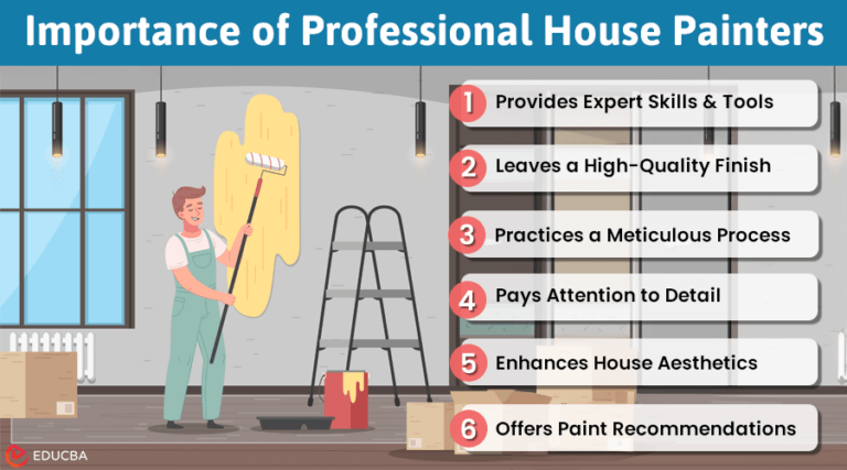 How to Choose the Right House Painters in Wellington? | EDUCBA