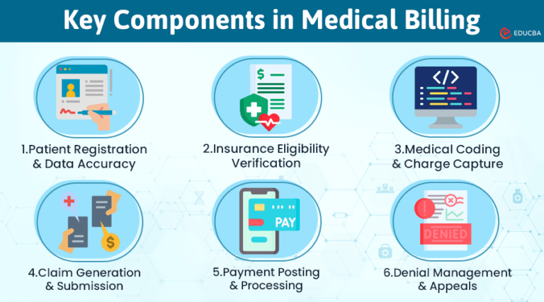 6 Key Components in Medical Billing: How to Choose the Right System?