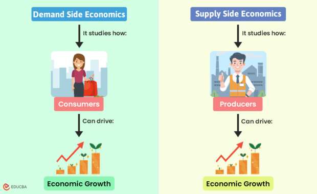 What Does Market Dynamics Mean? How it Works + Examples What Does Market Dynamics Mean? How it Works + Examples