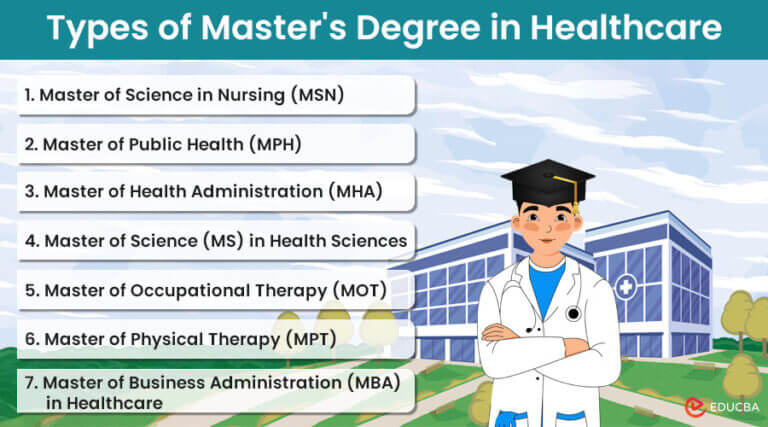 How to Choose a Master's Degree in Healthcare?: Types, & Career Paths
