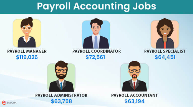 Payroll Accounting | Importance, Types, Examples and Jobs