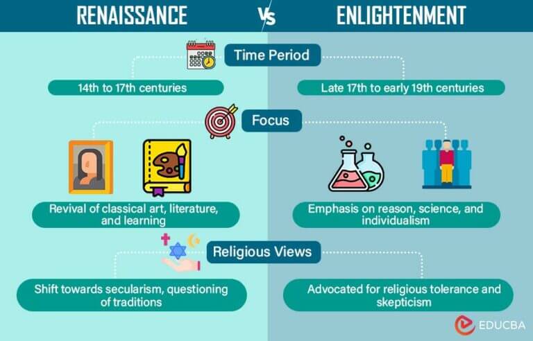 Renaissance vs. Enlightenment: Key Historical Differences