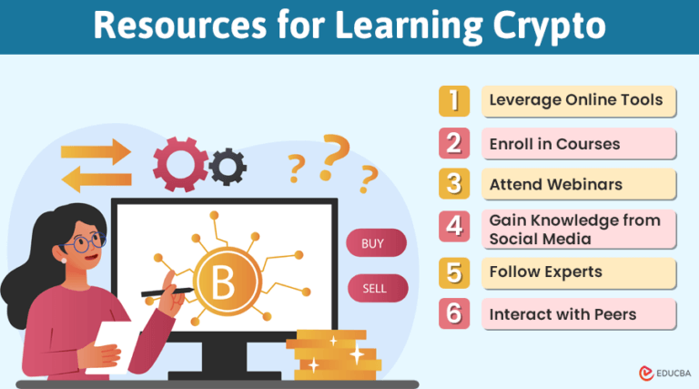 Level Up Your Crypto Skills with Resources for Crypto Learning