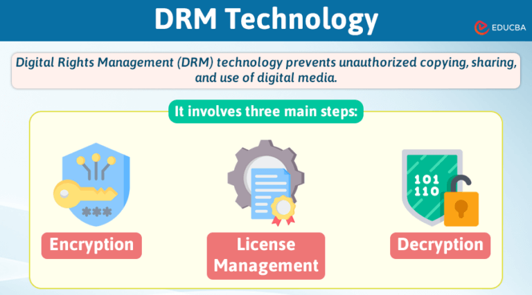 What is DRM Technology? |How Does It Work? Types & Trends