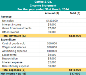 Single-Step Income Statement: Format & Example | Vs. Multi-Step