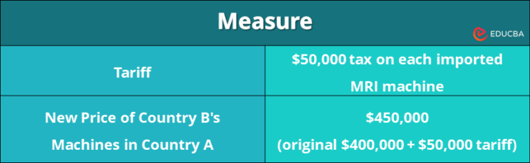 Infant Industry Argument Meaning | Examples + Pros & Cons