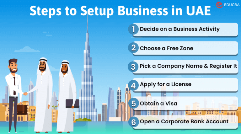 How to Setup Business in UAE? | Step-by-step Guide