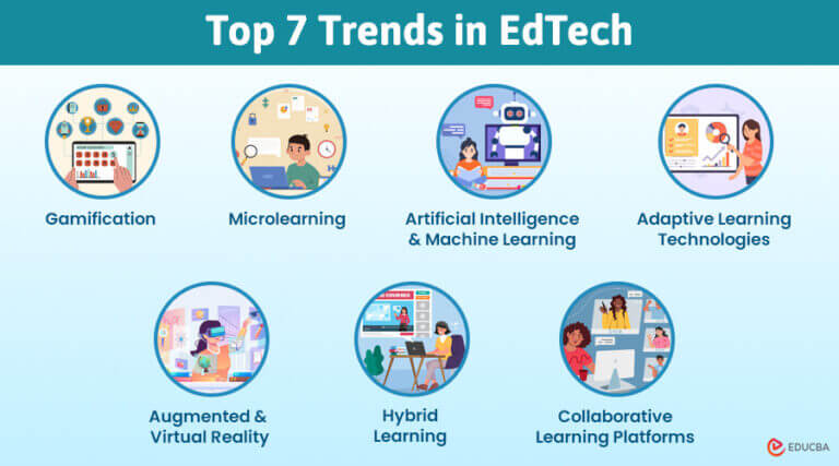 Top 7 Trends in EdTech Shaping the Future of Education | EDUCBA