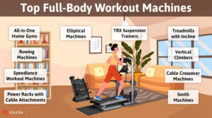 Top Full-Body Workout Machines for Home Fitness | EDUCBA