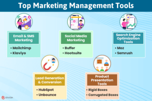 Top 10 Marketing Management Tools For Marketing Professionals