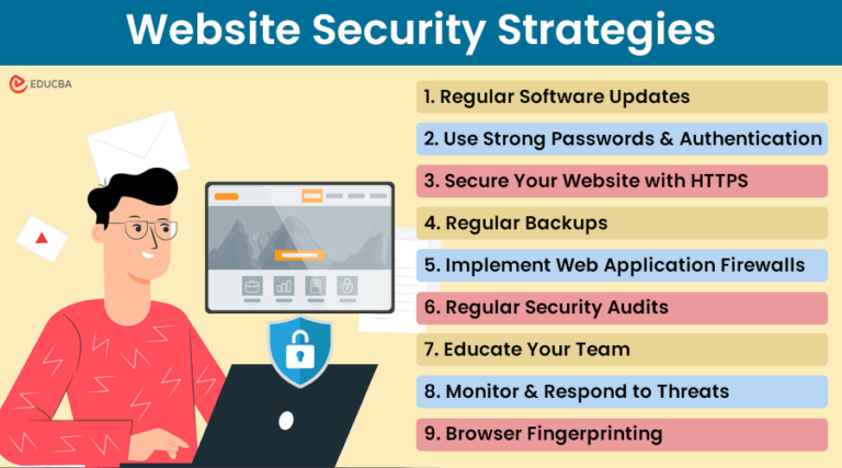 Top 9 Effective Website Security Strategies | EDUCBA