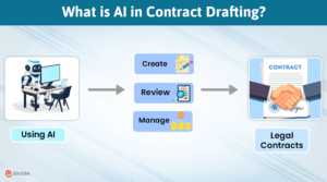 What is AI in Contract Drafting? How it Works + Examples