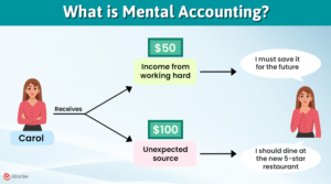 Mental Accounting Bias: Meaning + Examples | How to Avoid it?