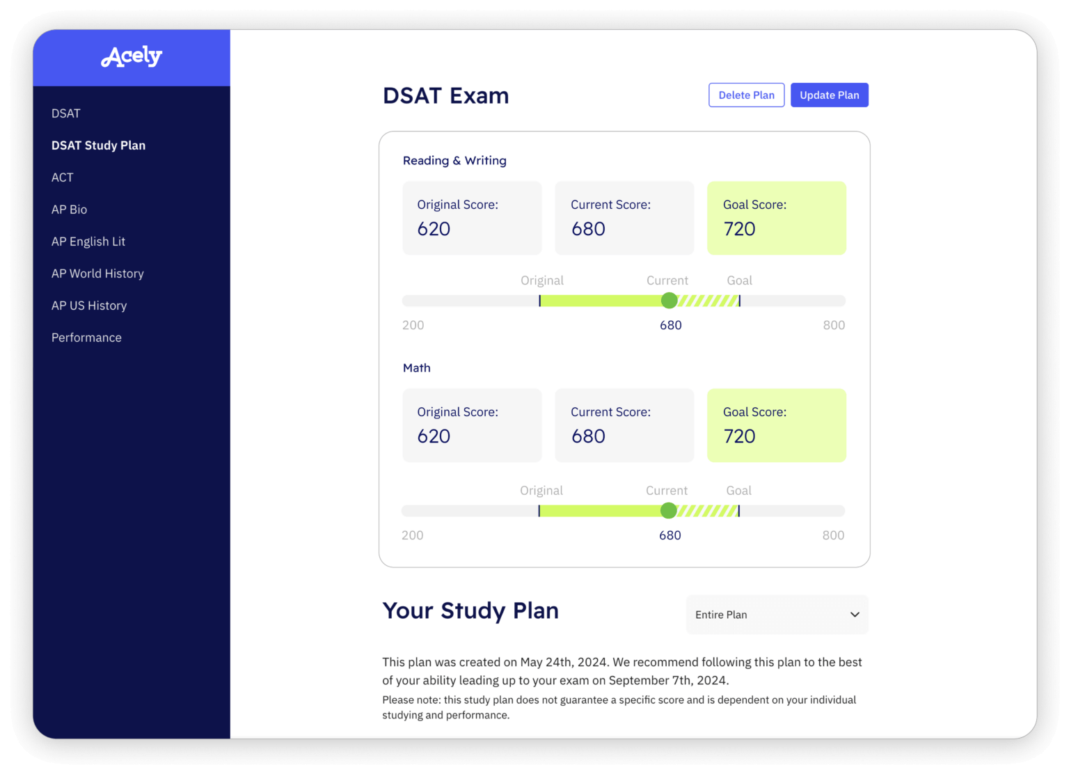 Acely Review: Ace SAT, ACT, AP Exams With Adaptive Practice Tests
