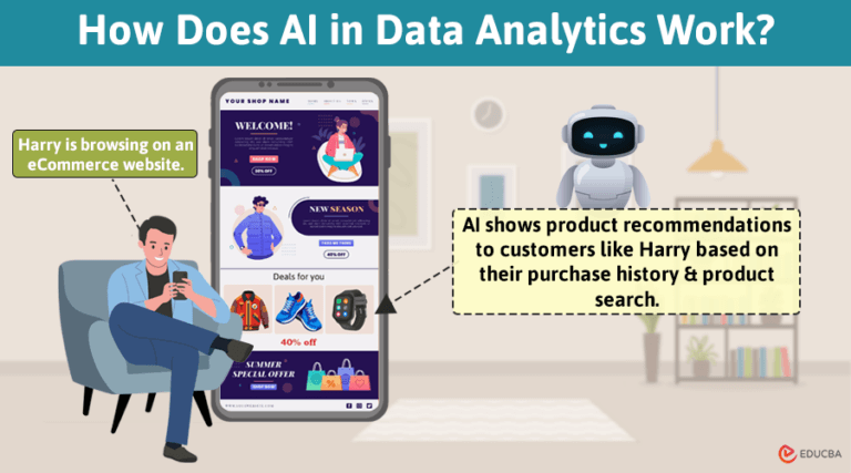 AI in Data Analytics | Evolution, Applications, Benefits & Challenges
