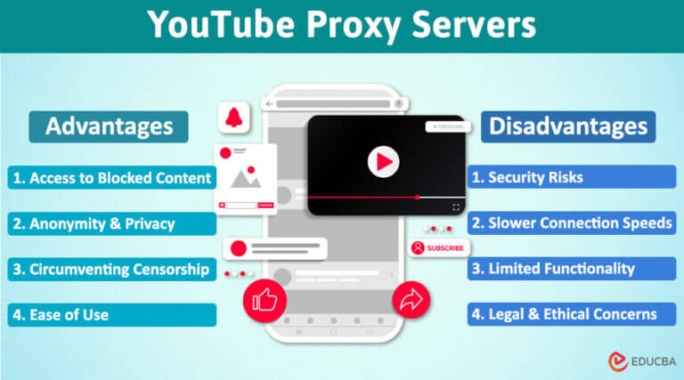 YouTube Proxy Server: How it Works, Advantages and Disadvantages