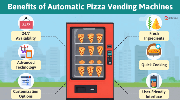 Top 7 Benefits of Automatic Pizza Vending Machines | EDUCBA