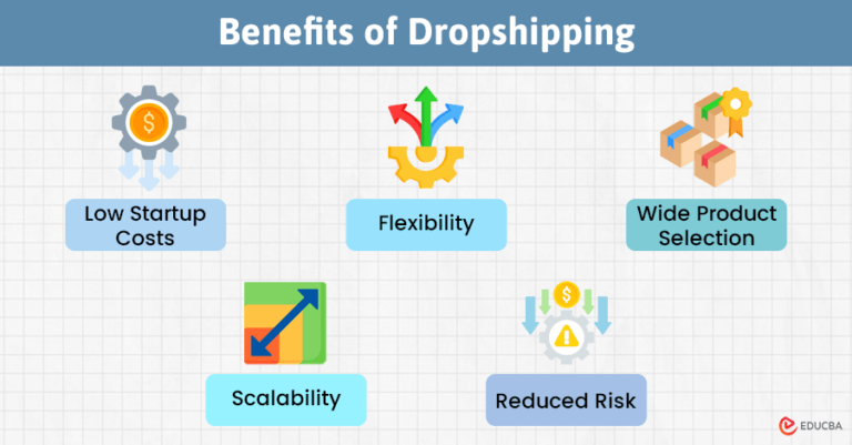 Dropshipping: What is it? How to Start? Benefits & Challenges