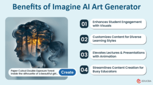 Imagine AI Art Generator | How to Use? + Benefits | EDUCBA