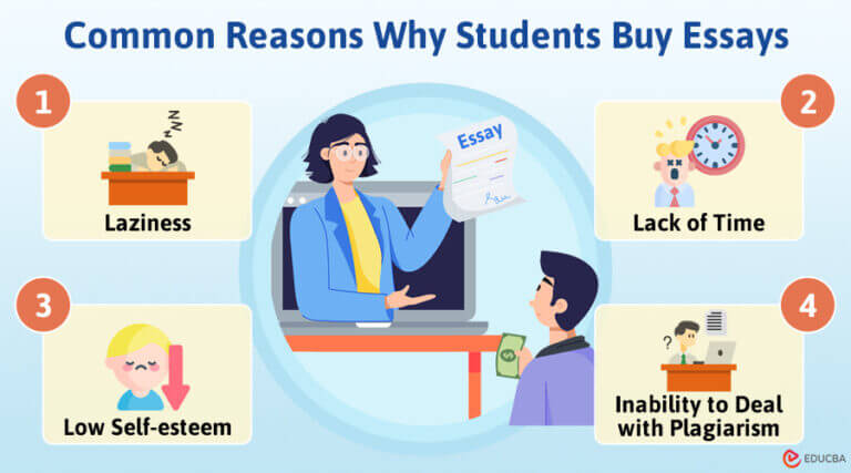 Why Students Buy Essays? | 8 Reasons and Advantages | EDUCBA